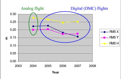 Figure 1 From Analyzing Dmc Performance In A Production Environment Semantic Scholar