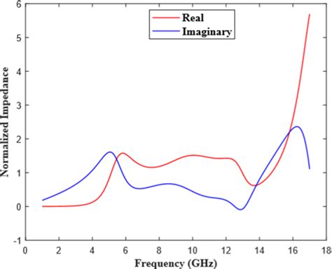 Angle Independent Wideband Metamaterial Microwave Absorber For C And X