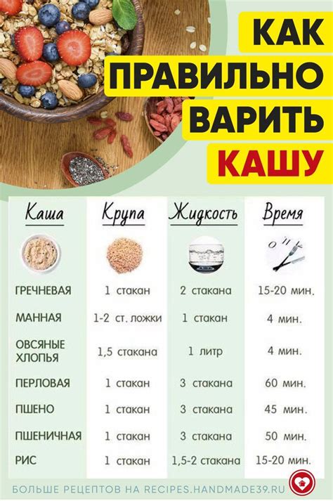 Завтрак Рецепты еды Рецепты здорового питания Питание рецепты