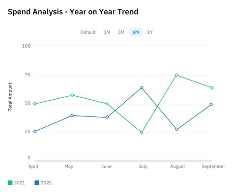 Best Use Of Happay Travel And Expense Tande Analytics