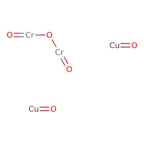 Copper Molecular Structure