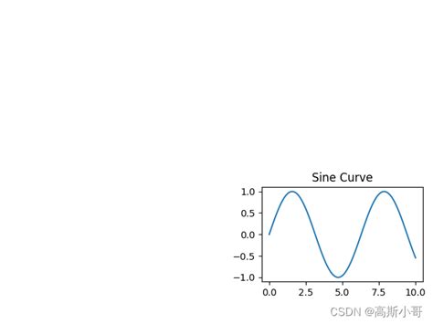 【matplotlib】一文向您详细介绍plt tight layout 的rect参数 matplotlib tight csdn博客