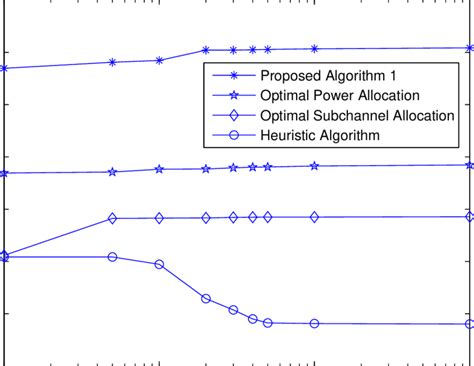Energy Efficiency Vs Maximum Average Packet Delay Download Scientific Diagram