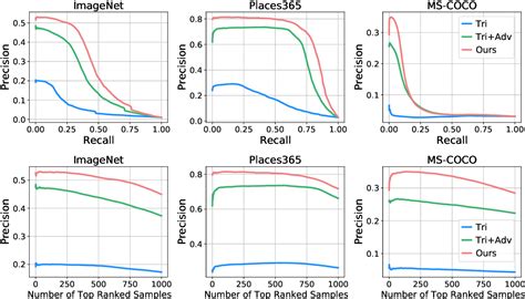 Figure 1 From Clean Label Backdoor Attack Against Deep Hashing Based