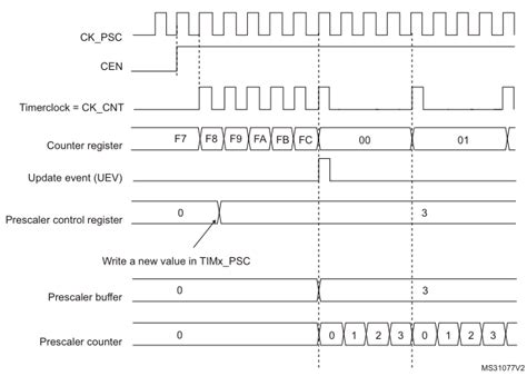 18 Tim—基本定时器 — 野火 Stm32mp1 M4内核开发实战指南 基于hal库 文档