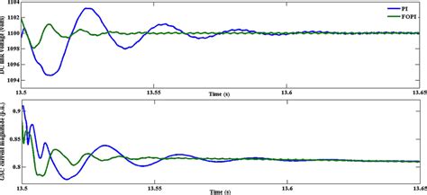 The Comparison Between The Performances Of The Designed Download