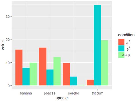 Ggplot2 How To Rename The Labels Of The Fill Variable In A Grouped Plot In R Stack Overflow