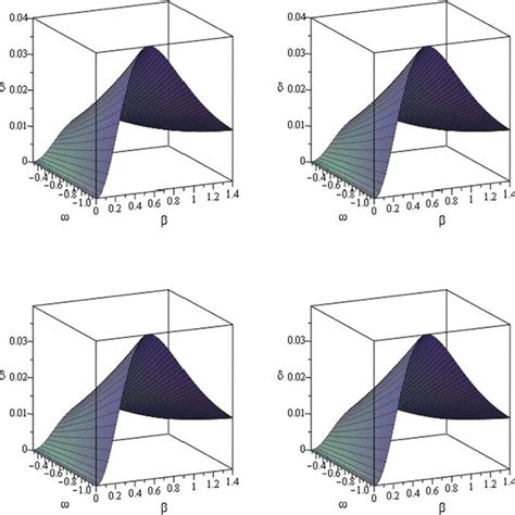 Dimensionless Radial Pressure Pr R B0 Versus Dimensionless Download Scientific Diagram