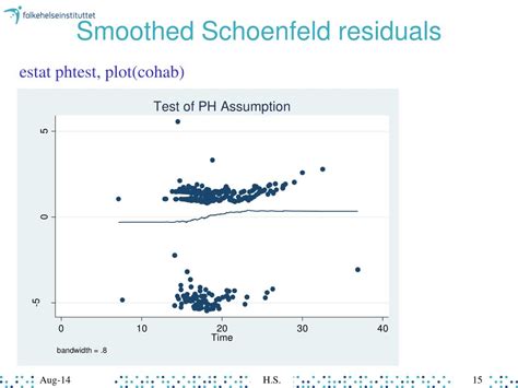 Ppt Stata 4 Survival Powerpoint Presentation Free Download Id 3063264