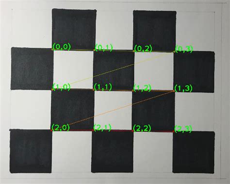C What Is The OpenCV FindChessboardCorners Convention Stack Overflow