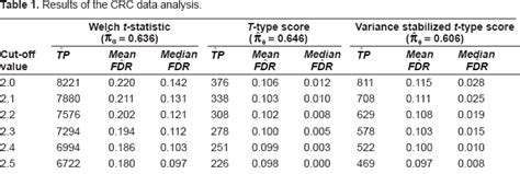 Results Of The Crc Data Analysis Download Scientific Diagram