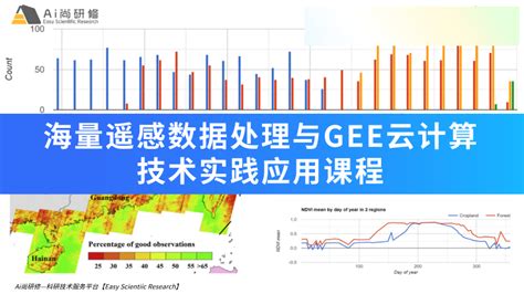【gee实践】精品课程推荐：海量遥感数据处理与gee云计算技术实践应用课程 Ai尚研修科研服务平台