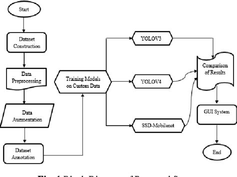 Figure 1 From Real Time Object Detection In Occluded Environment With