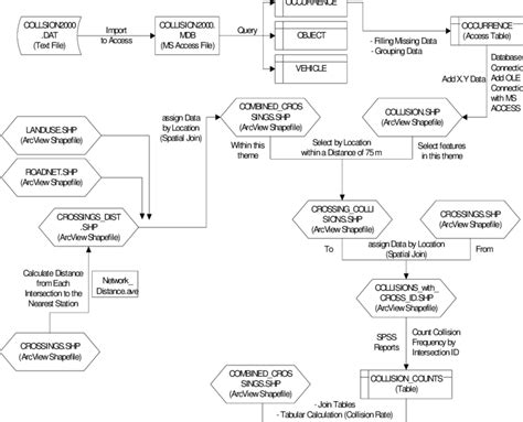 Procedures For Importing And Retrieving Information In GIS Download Scientific Diagram