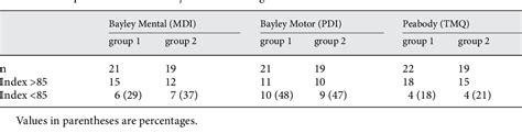 Table 1 From Automated Spectral Eeg Analyses Of Premature Infants During The First Three Days Of