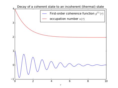 Two Time Correlation Functions — Qutip 30 Documentation
