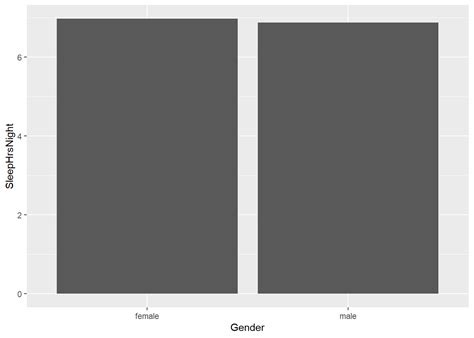 Chapter 13 9 Survey Specific Functions Intermediate R R For Survey