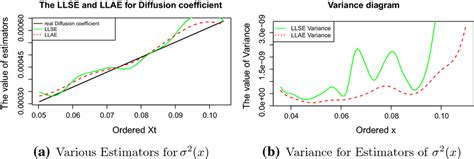 Various Estimators And Their Variance For Download Scientific Diagram