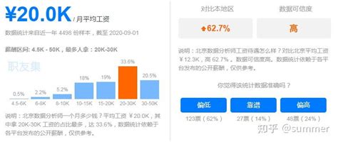 Python就业前景分析指南现在正是学习Python的好时机 知乎
