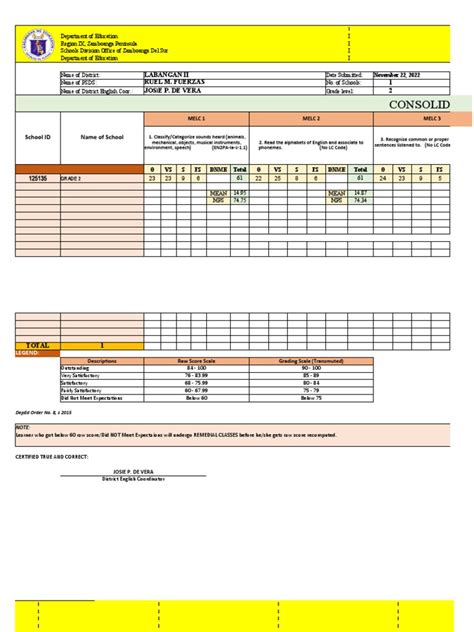 English2 Q1 Mastery Melcs Pdf Cognition Syntax