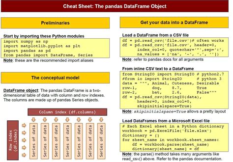 Python自带数据集加载和Pandas学习简图 郝hai 博客园