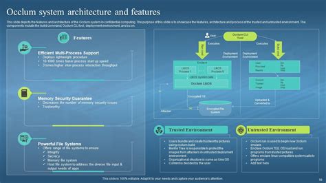 Top 10 Pc Hardware Powerpoint Presentation Templates In 2025