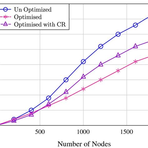 Lisp Implementation Example Lisp Mn Runs On The Mobile Device On The