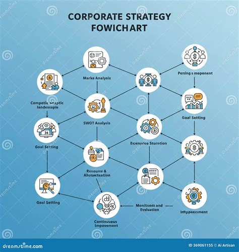 Flowchart Illustrating A Development Process With Labeled Steps And Icons Stages Royalty Free