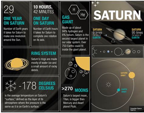 Saturn Moons Count Reaches 274 With 128 New Discovery