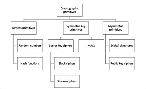 mastering blockchain third edition