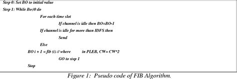 Figure 1 From A Performance Comparison Of Different Backoff Algorithms