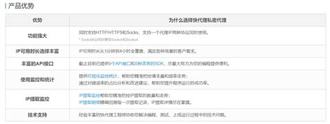 Ip代理软件有哪些 知乎