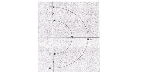 complex analysis how to perform the parameterization of the following