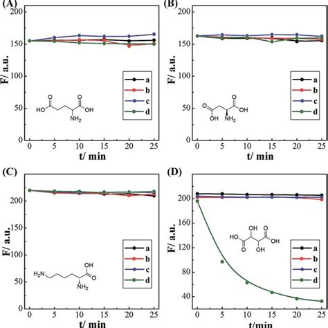 1 H Nmr Spectrum Of Poly Styrene B Isoprene B Styrene Download Scientific Diagram