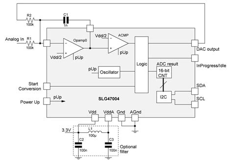 Three Ways Of Looking At A Sigma Delta ADC Device Planet Analog