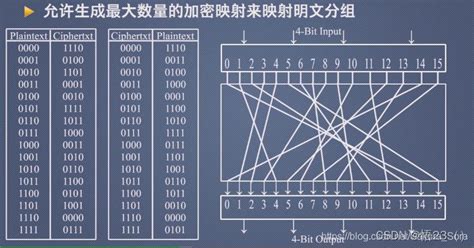 密码学基础——分组密码 Csdn博客