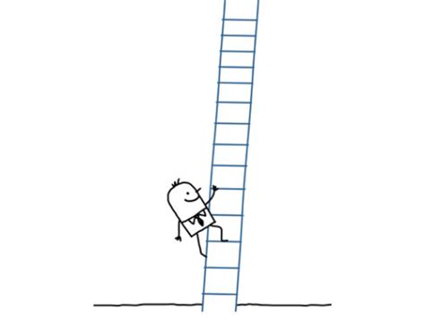 Overcoming Procrastination A Flow Chart Approach Dr Patrick Keelan