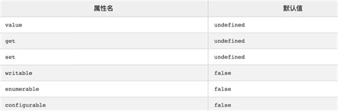 JavaScript 面向对象 番外 Object defineProperty 遥望星空脚踏实地 博客园