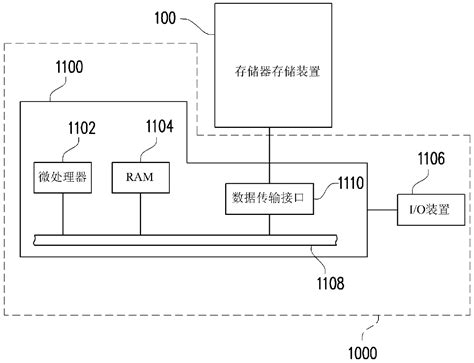 Memory Management Method Memory Control Circuit Unit And Memory