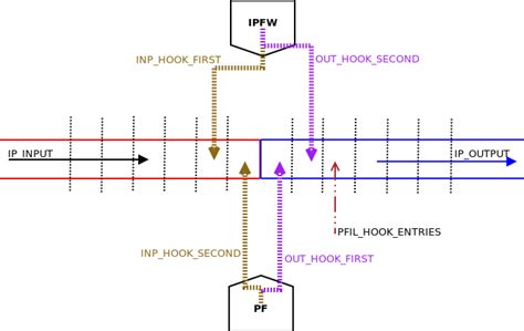 captive portal then proxy server netgate forum