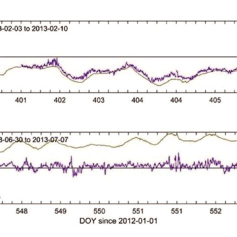 Longitudinal Variation And Air Temperature For One Week In Winter Top