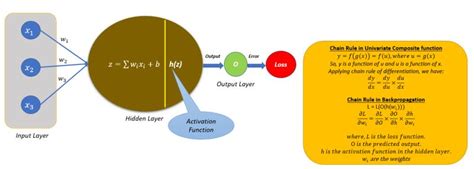 Deeplearning Machinelearning Artificialintelligence Python