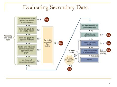 Ppt Secondary Data Research In Digital Age Powerpoint Presentation Free Download Id 3624430