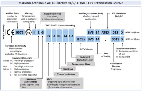 Electrical Classification Chart Keski