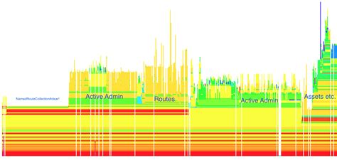 Rails Development Mode Memory Leak And Slowdown Also On New Apps