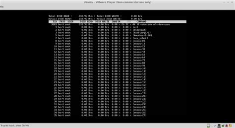 System Performance Monitoring Tools For Linux