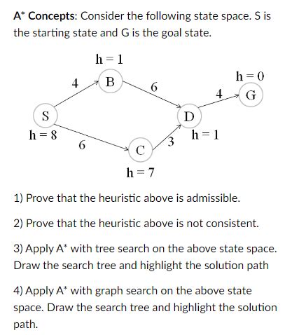 Solved A Concepts Consider The Following State Space S Is Chegg