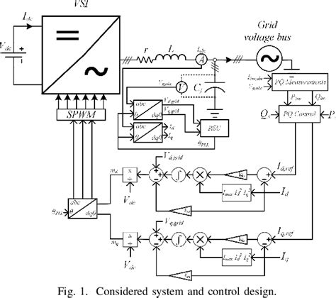 figure 1 from a current limiting pi control scheme for voltage source
