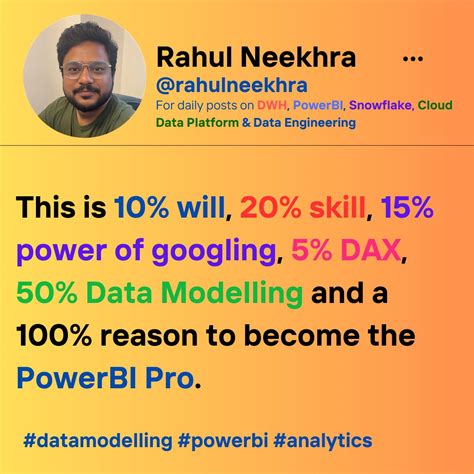 Rahul Neekhra On Linkedin Powerbi Analytics Powerbi Powerbideveloper