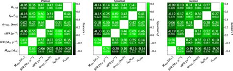 Correlation Coefficients Upper Row And P Values Lower Row Of The Download Scientific